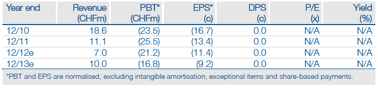 Evolva Asset Acquisition | Investing.com