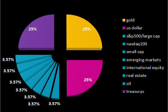 Visual Representation Of Current Major Market Clusters | Investing.com
