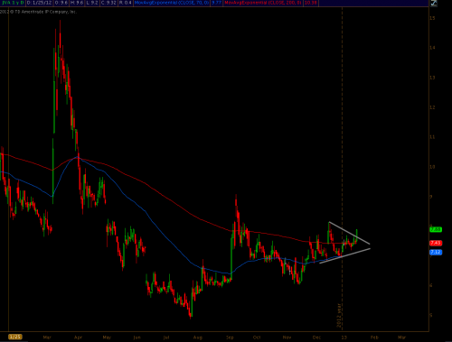 JVA: Stock To Watch | Investing.com