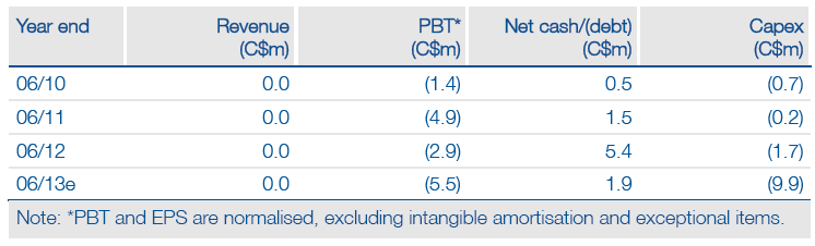 Simba Energy Extends Its Range | Investing.com