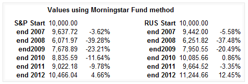 Calculate Market Return: Five Easy Steps | Investing.com