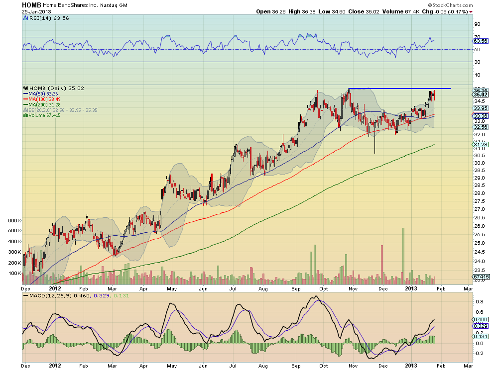 Top Trade Ideas | Investing.com