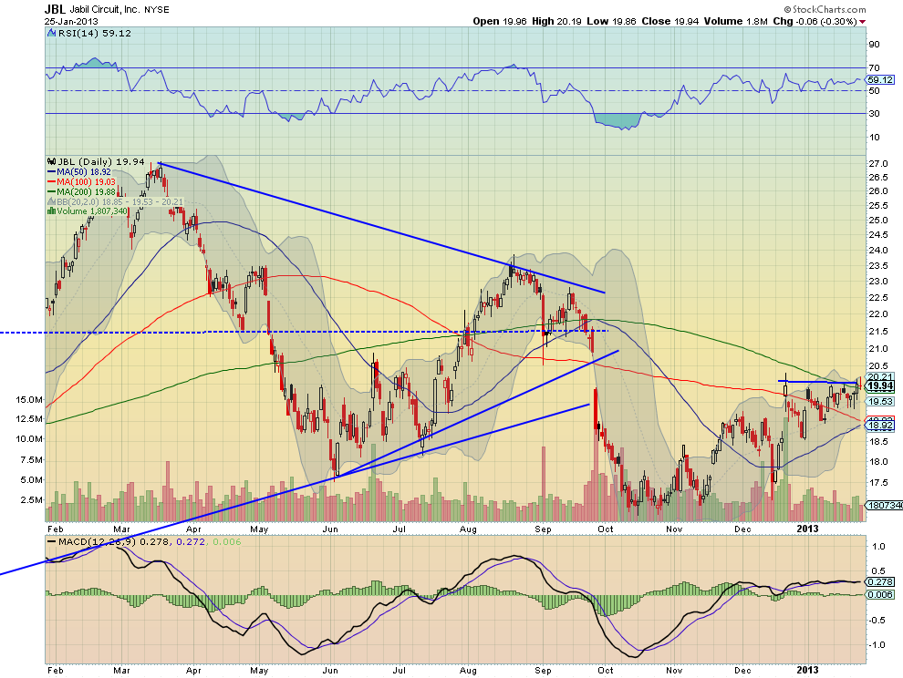 Top Trade Ideas | Investing.com