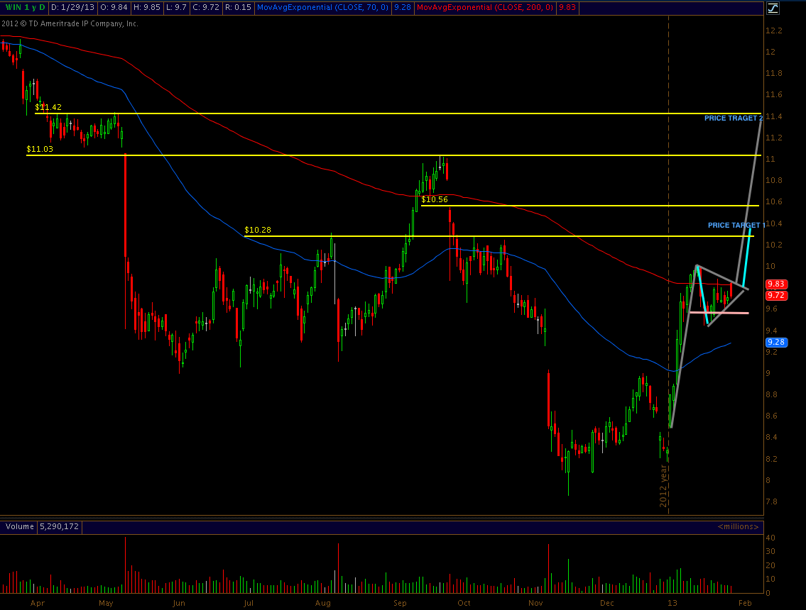 3 Bullish Chart Patterns | Investing.com