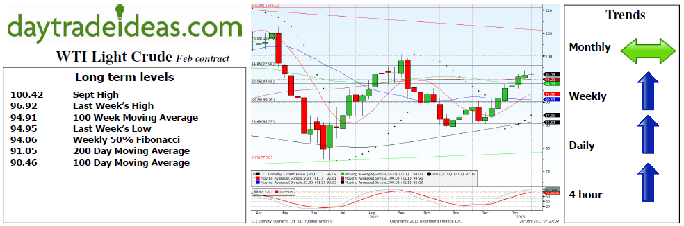WTI Light Crude: Finally Broke Resistance | Investing.com