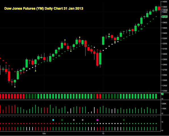 Dow Jones Futures: Friday Analysis | Investing.com