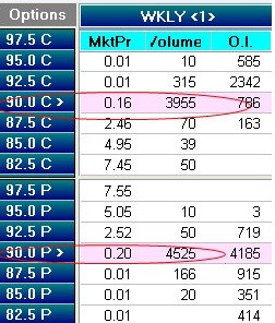 The Anatomy Of An XOM Earnings Trade | Investing.com