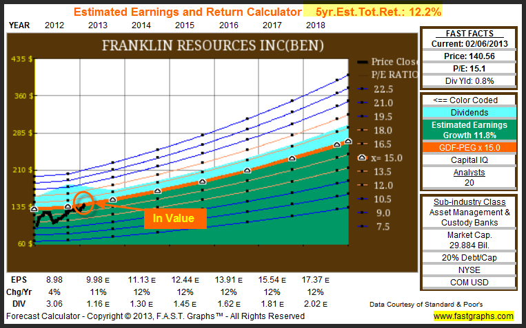 Franklin Resources: An Indepth Look | Investing.com