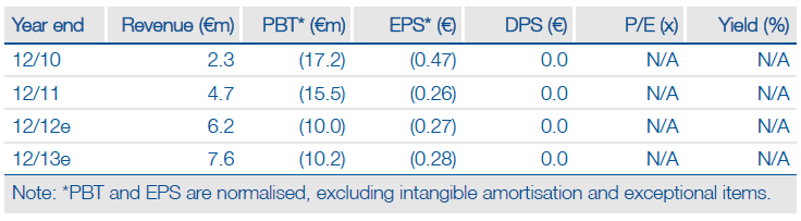 Medigene RhuDex Phase II To Start In H114 | Investing.com