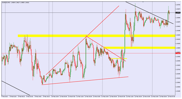 Bulls In Counterattack: A Bearish Correction? | Investing.com