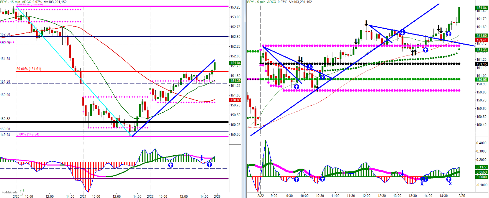 SPY: Bull Trap? | Investing.com