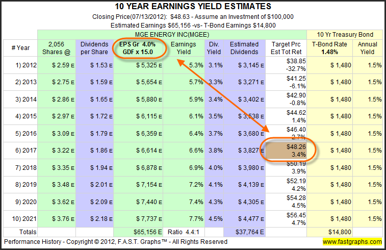How To Forecast Future Stock Returns: Part 3 | Investing.com