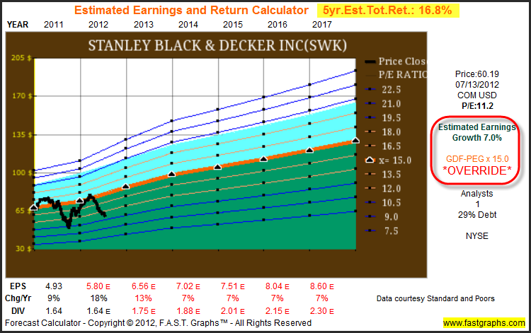 How To Forecast Future Stock Returns: Part 3 | Investing.com