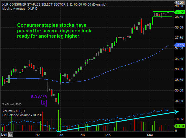 The Stock Market Trend & Hot Sector ETF’s | Investing.com