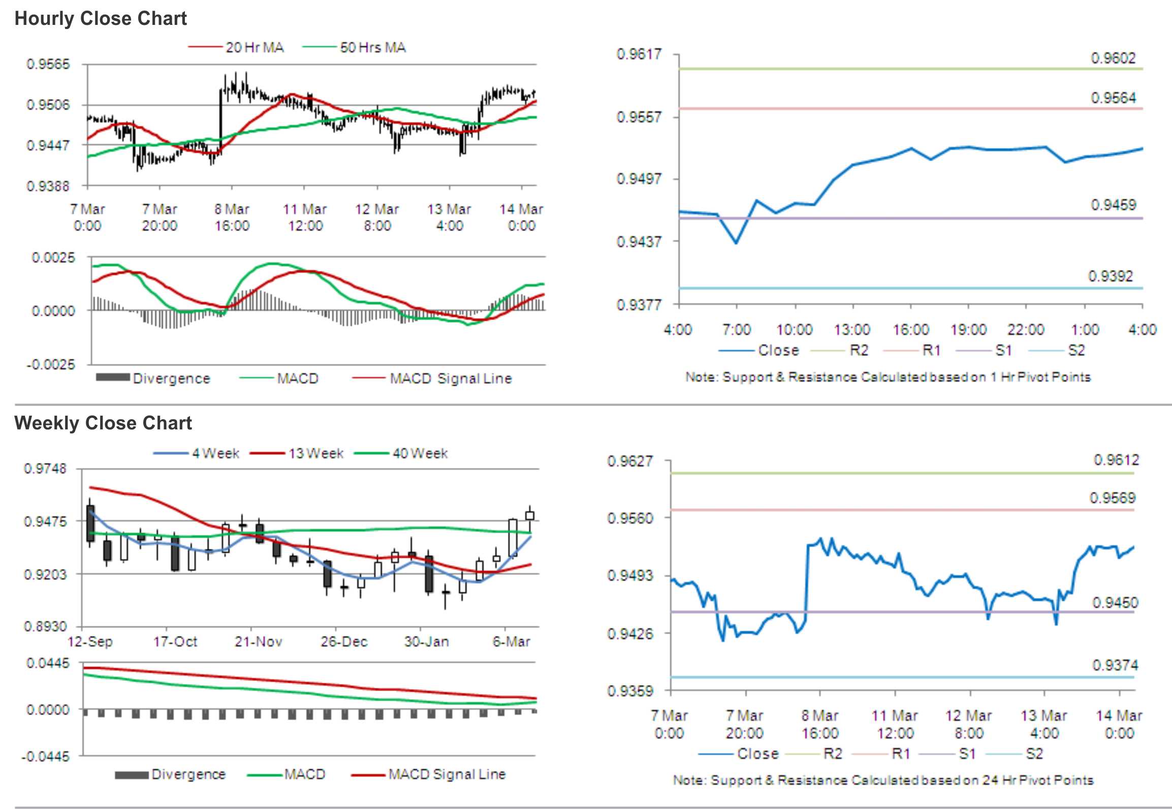 SNB Interest Rate Decision Awaited Later Today | Investing.com