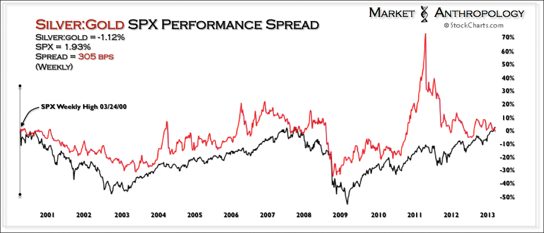 Connecting The SPX Dots | Investing.com