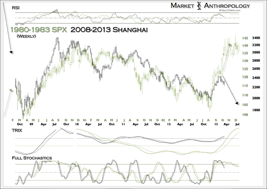 Connecting The SPX Dots | Investing.com