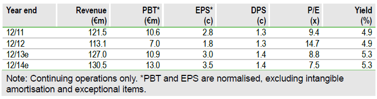 Powerflute: Moving Onto The Front Foot | Investing.com
