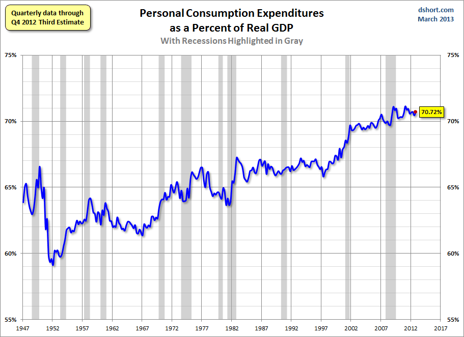 Visualizing GDP: A Small Improvement Over The Second Estimate ...