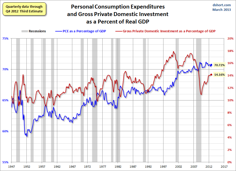 Visualizing GDP: A Small Improvement Over The Second Estimate ...