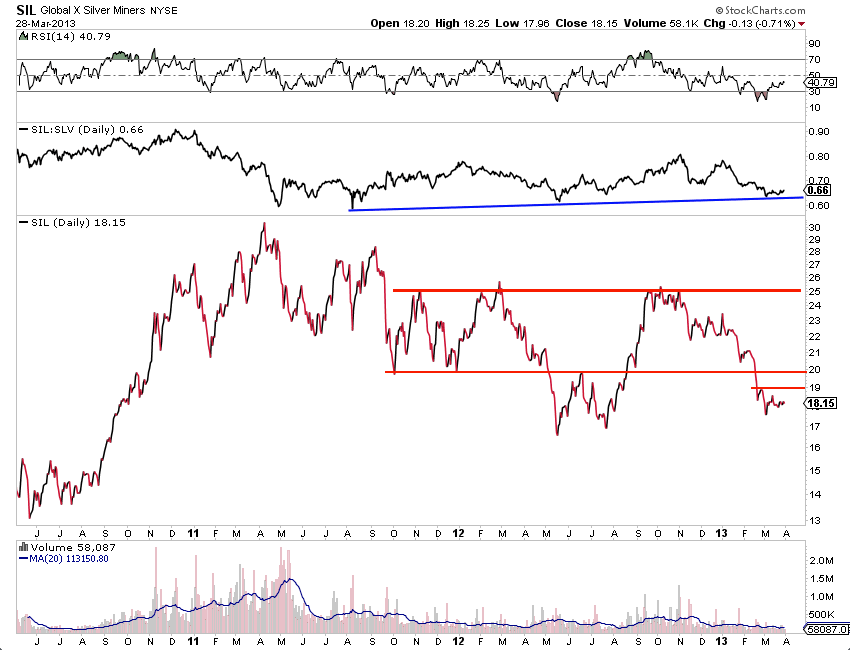 A Detailed Look At Silver Stocks | Investing.com