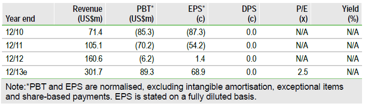 Veris Gold | Investing.com