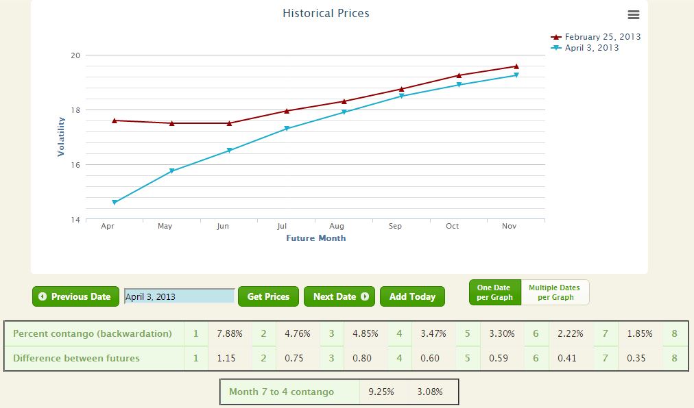 When The Term Structure Chart Lies To You… | Investing.com