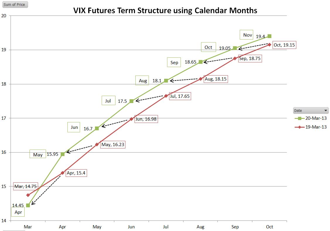 When The Term Structure Chart Lies To You… | Investing.com