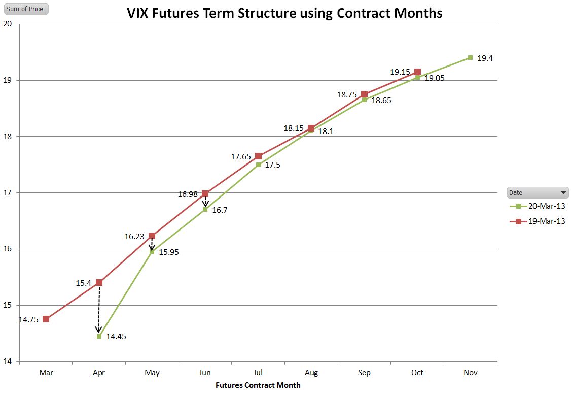 When The Term Structure Chart Lies To You… | Investing.com