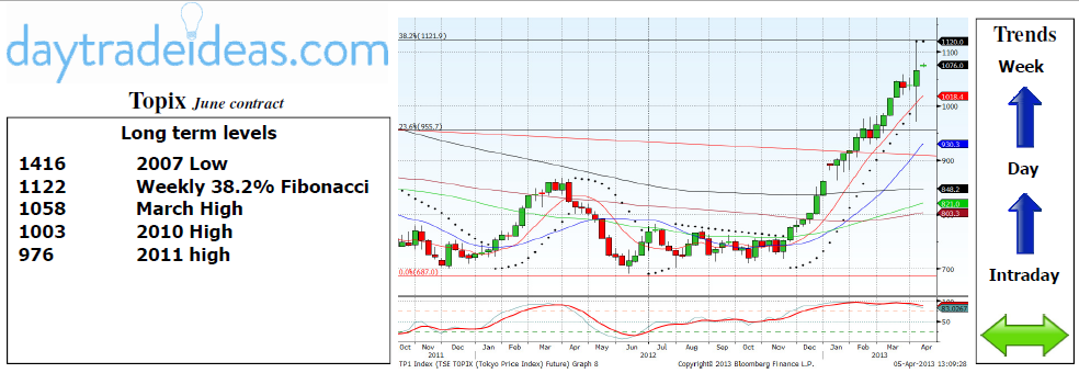 Topix: Recovering Losses | Investing.com