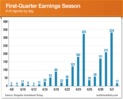Deciphering The Earnings Announcements: Two Simple Metrics | Investing.com