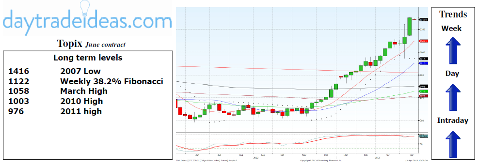 Topix Hits 1151 | Investing.com