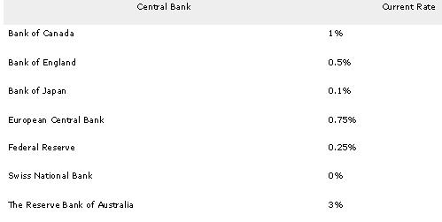 Chart Of The Day: Greenback In The Red | Investing.com