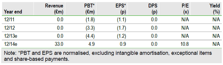 Sumatra Copper & Gold | Investing.com