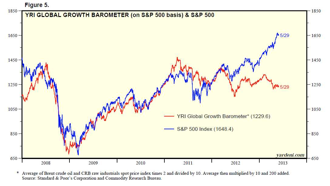 The Broad Market By The Charts | Investing.com