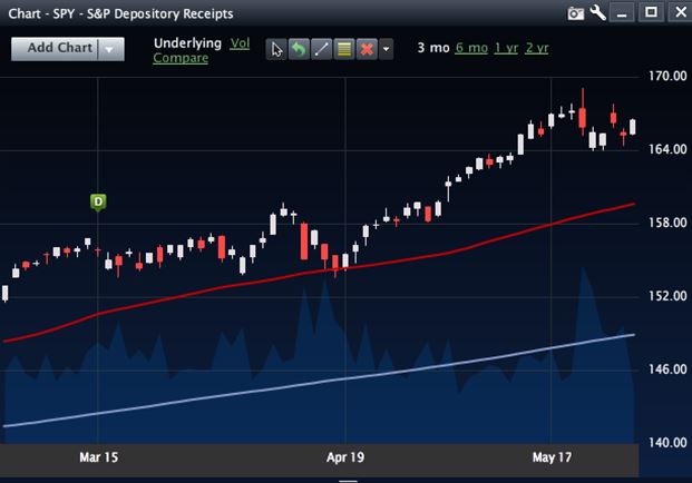 Pharmaceutical Stocks Continue To Outperform | Investing.com
