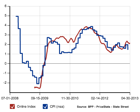 The Trouble With Shadowstats | Investing.com