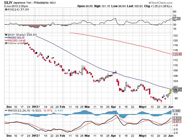 The Next Big Currency Move | Investing.com