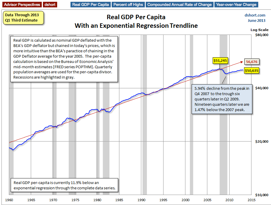 Real GDP Per Capita: Another Economic Perspective | Investing.com