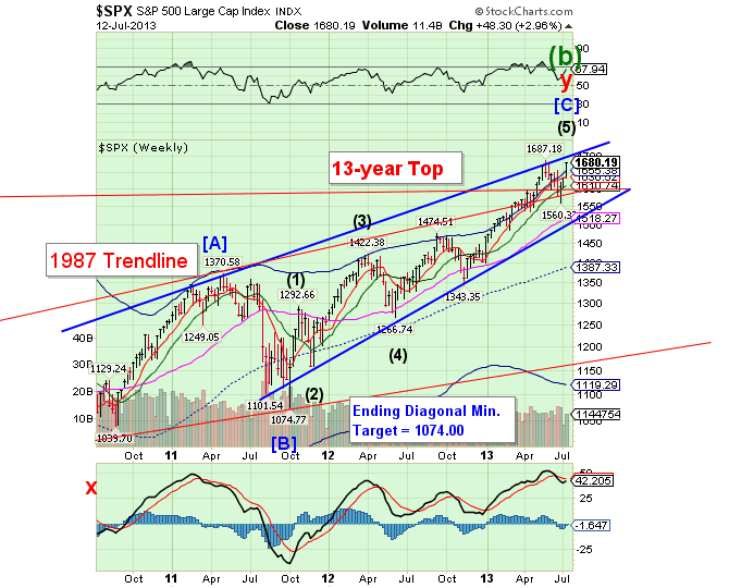 Market Overview: SPX Makes Its Final Thrust | Investing.com