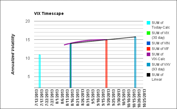 The VIX: An Insider's Guide | Investing.com