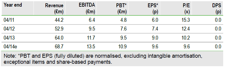 Ebiquity: Another Year Of Strong Growth | Investing.com