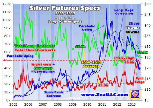 Silver Short Squeeze | Investing.com