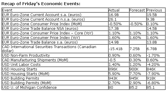 Stock Market Weekly Outlook | Investing.com