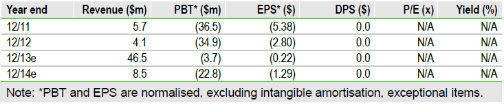 Alexza Pharmaceuticals: Adasuve’s Quick Effect A Key Advantage ...