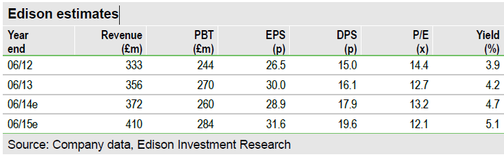 Ashmore Group | Investing.com