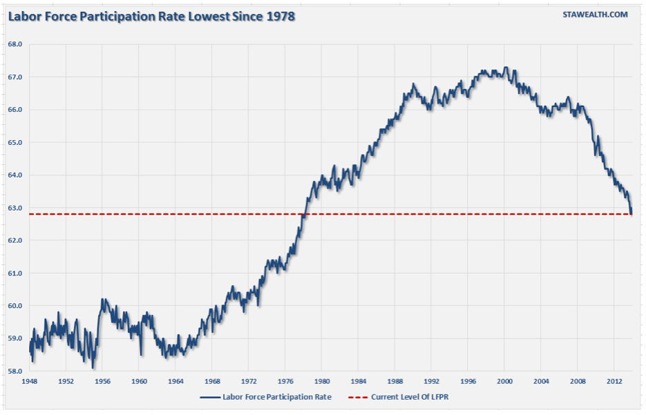 The Only Employment Chart That Matters | Investing.com