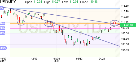 US Dollar Japanese Yen (USD JPY) Forum - Investing.com