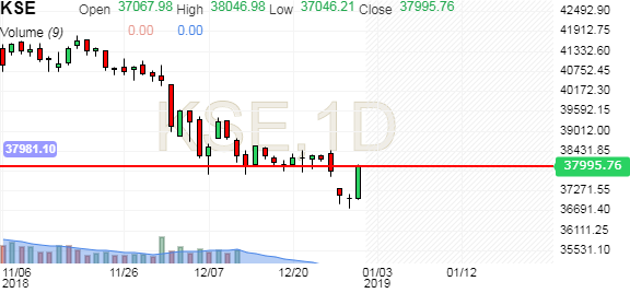 Karachi 100 Chart - Investing.com