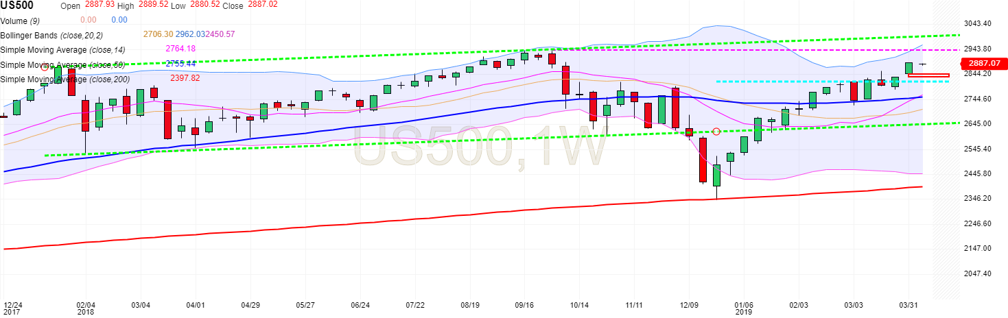 S&P 500 Candlestick Patterns - Investing.com